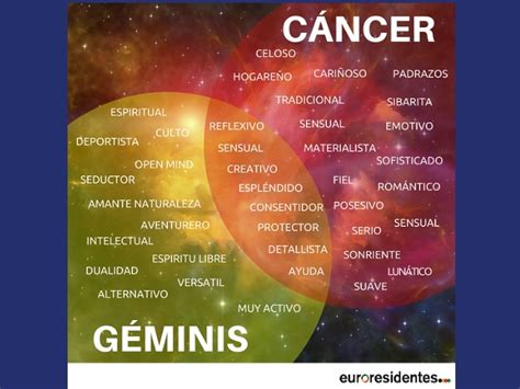 Dudas sobre cuál es tu horóscopo Géminis y Cáncer Esoterismo