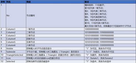 axure教程：axure中继器实现动态树结构控件详解 人人都是产品经理