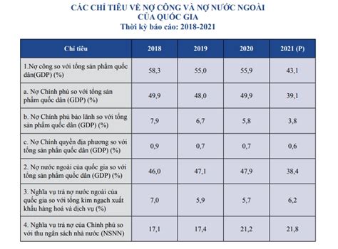 Tìm hiểu về nợ công của Việt Nam và những giải pháp xử lý