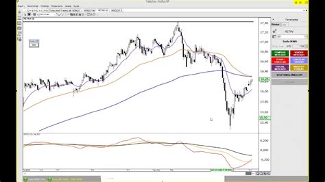 DAY TRADE AO VIVO EM MINI CONTRATOS E AÇÕES ARENA DO INVESTIDOR YouTube