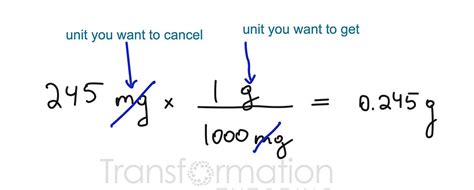 Unit Conversions Dimensional Analysis Complete Guide With Examples