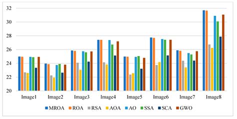 mathematics free full text modified remora optimization algorithm for global optimization