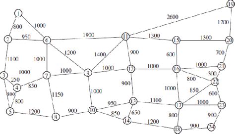 figure 7 from dynamic routing and wavelength assignment algorithm to improve energy efficiency
