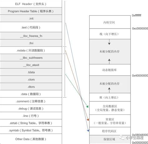 linux可执行文件后缀 目标文件和可执行文件里面都有什么？ csdn博客