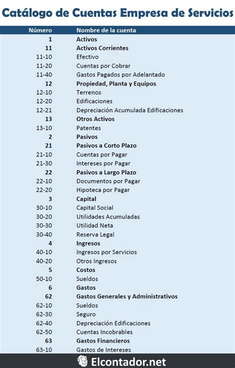 Catalogo De Cuentas De Una Empresa Catalog Library