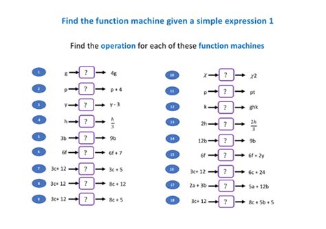 function machines at least 5 lessons on 1 and 2 step number and algebra function machines