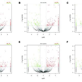 Volcano Plots Showing Up And Downregulated CircRNAs In The ARM Group