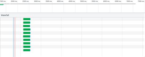 asynchronous loops in javascript using foreach map and for loop anshuman bhardwaj