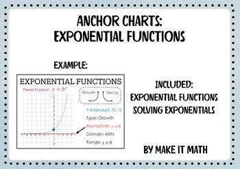Exponential Functions Anchor Charts By Make It Math TPT