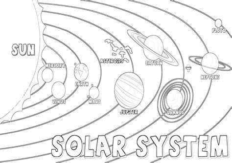 Contorno Do Sistema Solar Para Colorir Imprimir E Desenhar Colorir Me