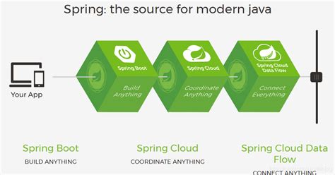 springboot 一、springboot产生背景及介绍 springboot背景 csdn博客