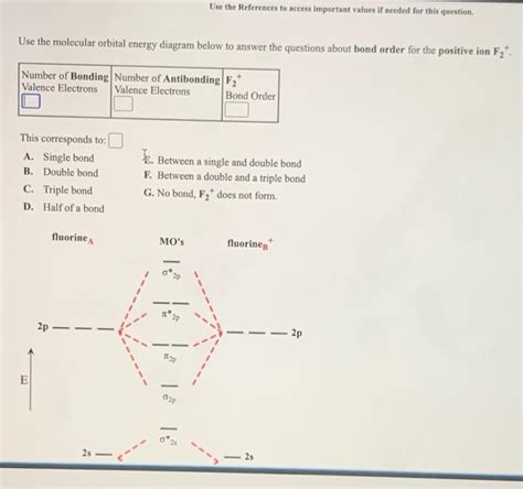 Solved Use The Molecular Orbital Energy Diagram Below To Chegg