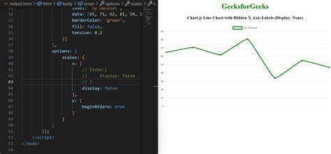 How To Hide The X Axis Labeltext That Is Displayed In Chartjs Geeksforgeeks