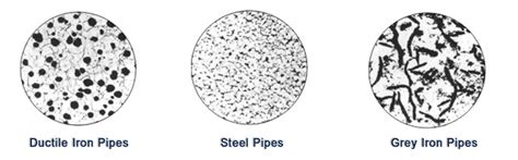 Ductile Cast Iron Overview