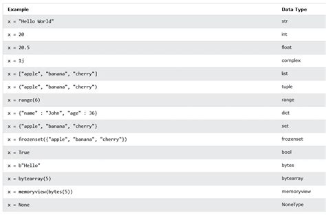 python data types explained with examples