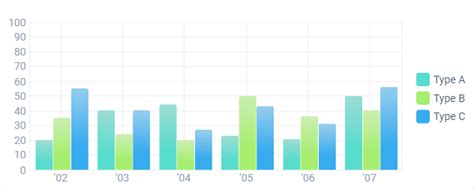 Chart Series Of UI Widgets Chart Webix Docs