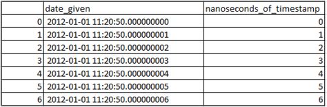 get nano seconds from timestamp in pandas python datascience made simple