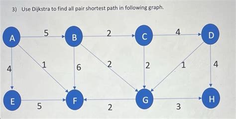 solved 3 use dijkstra to find all pair shortest path in