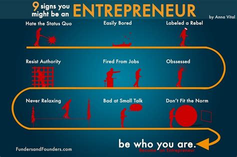 We Explain Entrepreneurship And Startups Visually Through Infographics
