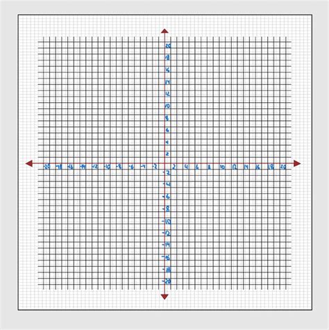 quadrant graph paper coordinate system cartesian coordinate system graph of a function