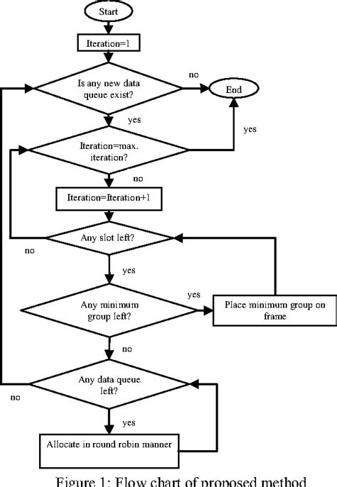 figure 1 from adaptive resource allocation scheme for uplinks in ieee 802 16 systems semantic