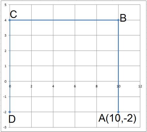 the co ordinates of the three vertices of a rectangle abcd are given by plotting the given