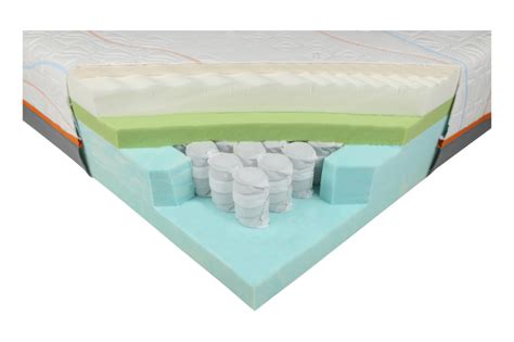 M Line Slow Motion 6 Rugklachten Matras Kopen