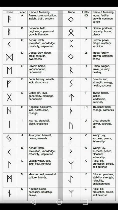 An Image Of Some Type Of Symbols In Different Languages And Numbers