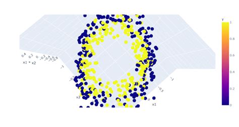 svm kernels polynomial kernel from scratch using python pycodemates