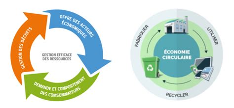Qu est ce que l économie circulaire IciRecup
