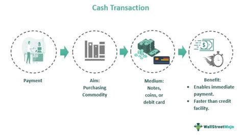 Cash Transaction What Is It Explained Rules Examples