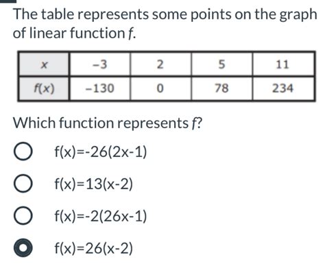 the table represents some points on the graph of l gauthmath