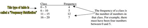 mode of group and ungroup data