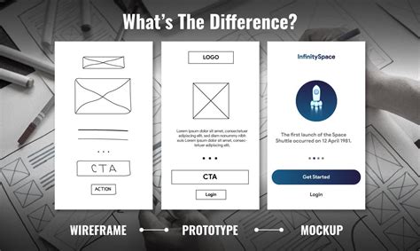 Whats The Difference Between Wireframes Prototypes And Mockups In Ux