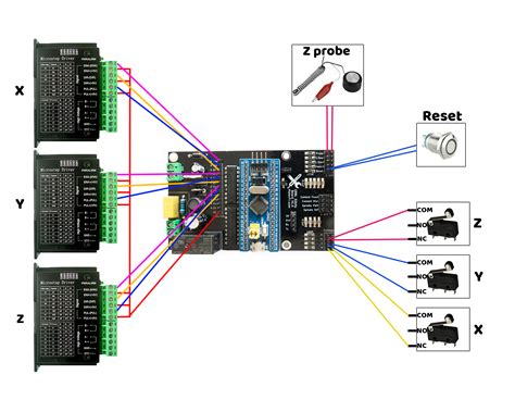 Grbl Arduino Board Pinout