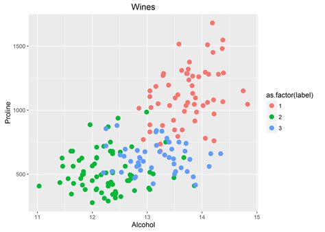 multilabel classification with neuralnet package r bloggers