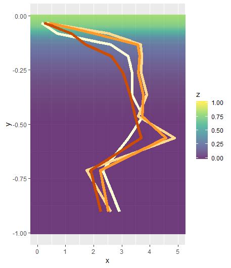 r how to use ggplot faceting with data from different dataframes stack overflow