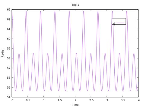 how to left align key text in gnuplot stack overflow