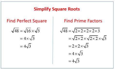 Finding A Square Root To Solve Problems