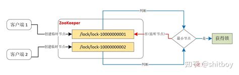 java面试：分布式框架面试题合集 知乎