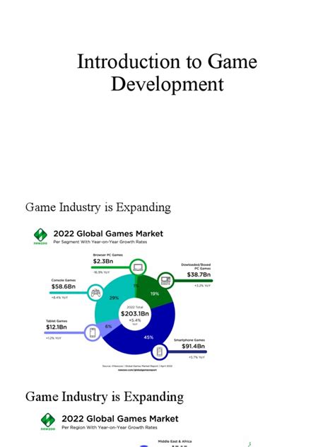 game development pdf unity game engine computing