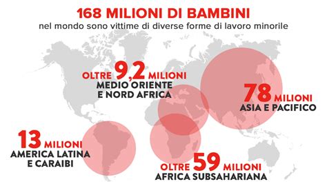 Infografica Istruzione Immagini