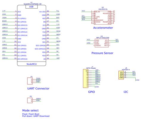 Nodemcu Esp
