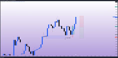 FX NZDUSD Chart Image By Bebowolf TradingView
