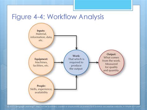 workflow analysis презентация онлайн