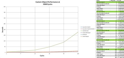custom powershell objects and performance revisited learn powershell achieve more