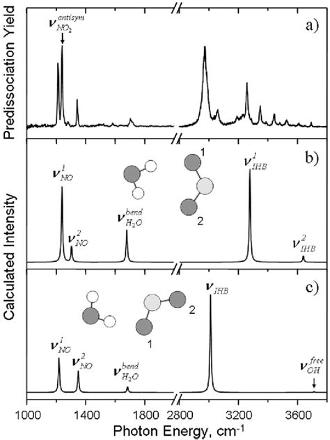 figure 2 from isolating the spectra of cluster ion isomers using ar