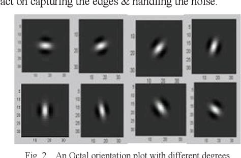 figure 2 from human emotion recognition using gabor variance features with back propagation