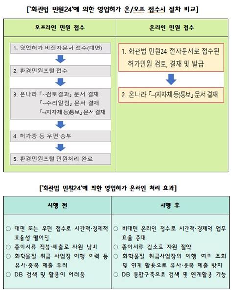 Consumertimeskorea