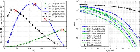 figure 1 from multiple differential encoding for multi hop amplify and forward ir uwb systems